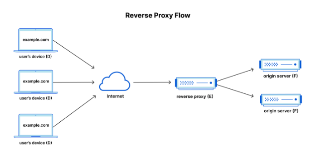 My ALX DevOps Journey. Hello Software Engineers!, | by Ogundare Olusesi ...