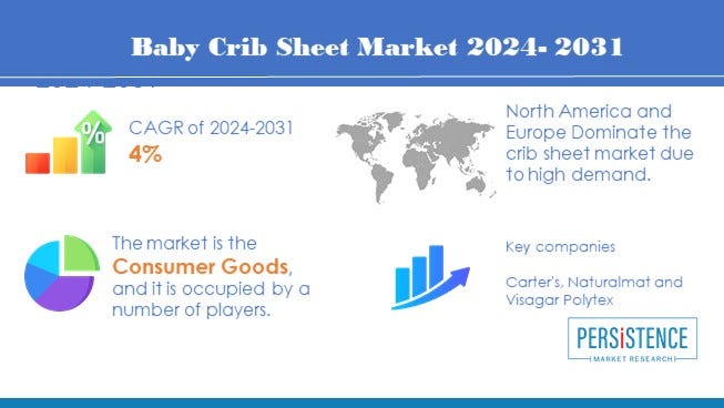 Unlocking Growth and Navigating Challenges: The Future of the Baby Crib ...