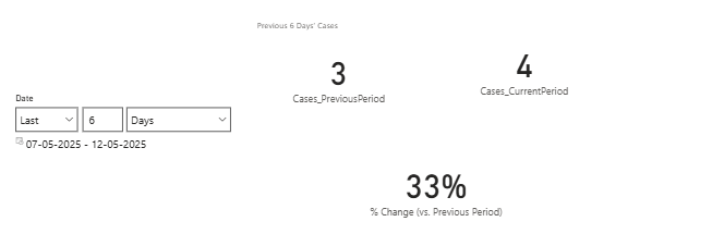How to Calculate % Change with Relative Date Slicer in Power BI | by ...
