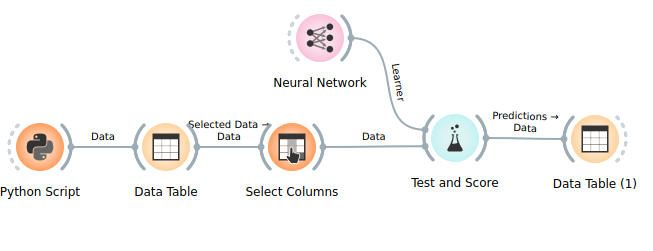 A Neural Network For Digit Recognition With Orange Data Mining By Mario Capurso Medium