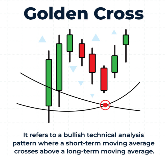 What is the Golden Cross and Its Importance for Bitcoin? | by Yahir ...