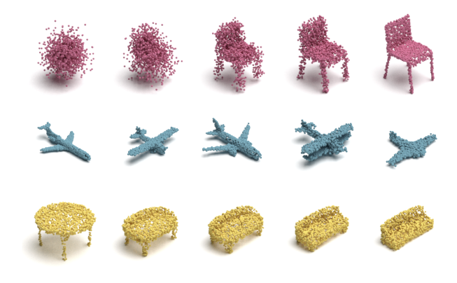 Diffusion Probabilistic Models for 3D Point Cloud Generation | by Aditya Prakash | Medium