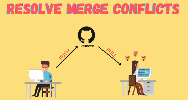 Mastering Merge Conflicts. A Guide to Resolving Conflicts in Git | by Richard Taujenis | Nerd ...