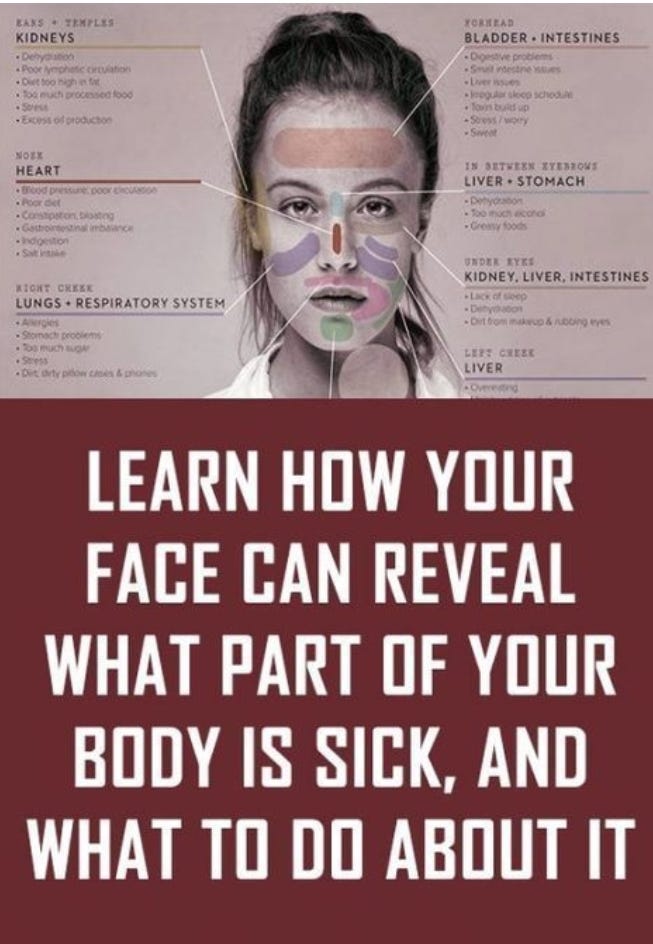 Face mapping :. The theories behind this face-mapping… | by Amisha ...