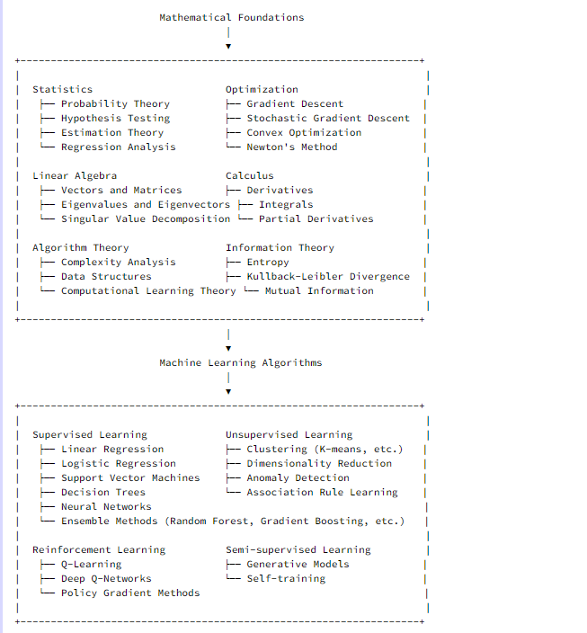 Unleashing the Potential of Historical Mathematical Algorithms in ...