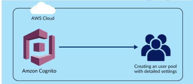 User Pools In Aws Cognito If You Are Running Web Or Mobile Apps By Harneet Kaur Medium