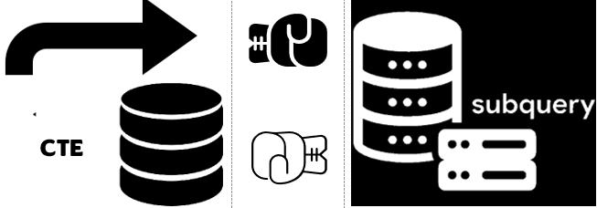 CTE VS SUBQUERIES: The Battle of Building Queries from Inside Out | by Raji Babatunde | Medium