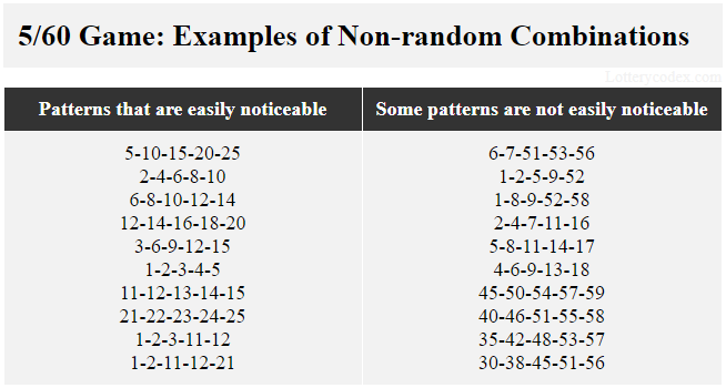Which Pattern Should You Look At When Picking Lottery Numbers? | by ...