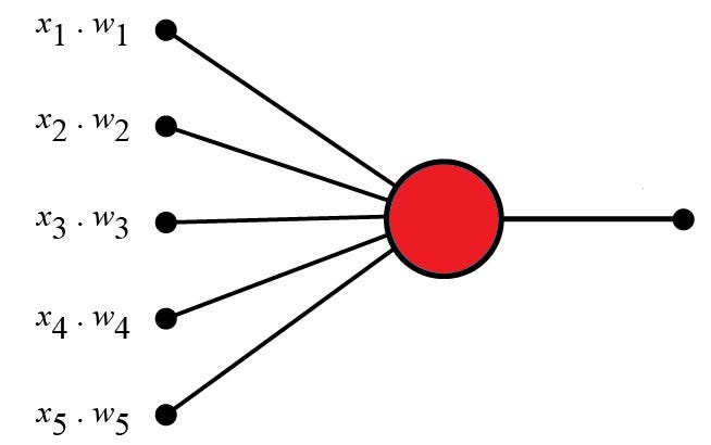 Feed Forward Neural Network Basics 3— Basic Perceptron | by Gwen Xiao ...