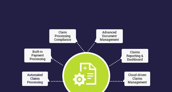 The Benefits of Using a Claims Management System | by Simon Donovan ...