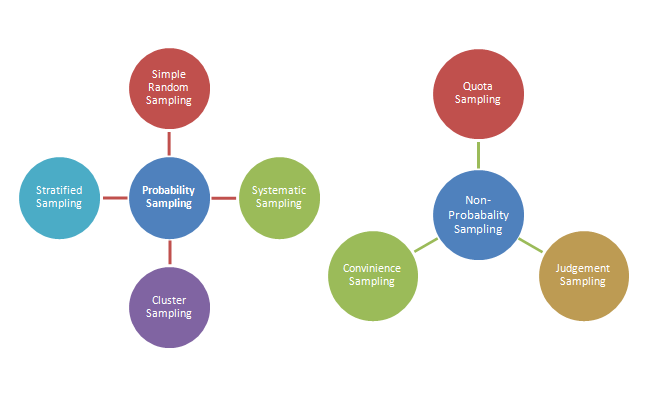 Why do we need Sampling. Let’s start by formally defining what… | by ...