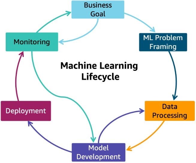 10 key concepts and tools to know for navigating ML ecosystem ...