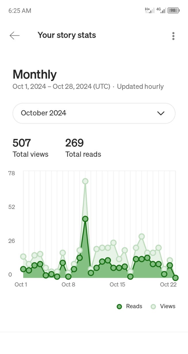 How Medium Stats Make Writers Feel? | by Rosemary A.G | Write A ...
