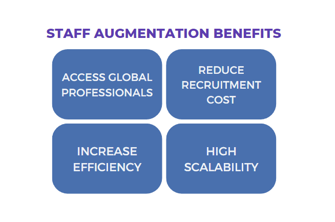 Harnessing Global Resources With Staff Augmentation | by Eastgate ...