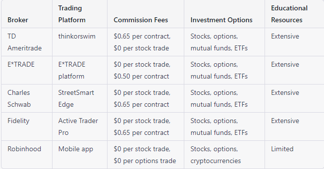 The Top 5 Stock Brokers Compared: Which One is Right for You? | by ...