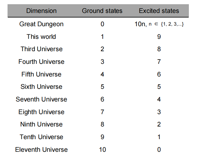 The Number Difference between Ground States and Excited States of ...