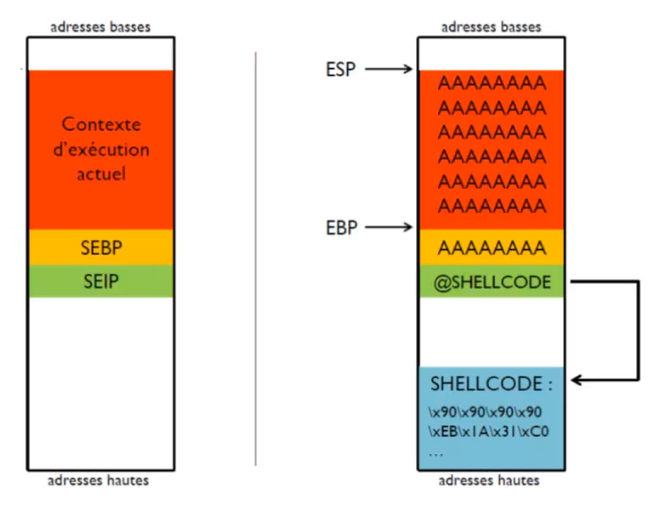 buffer Overflow (Application Vulnerability) | by Beidi dina samuel | Medium