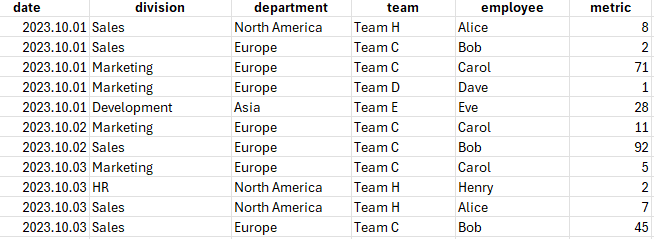 Dynamic Data Aggregation In Dataform Combining Javascript And Sql By