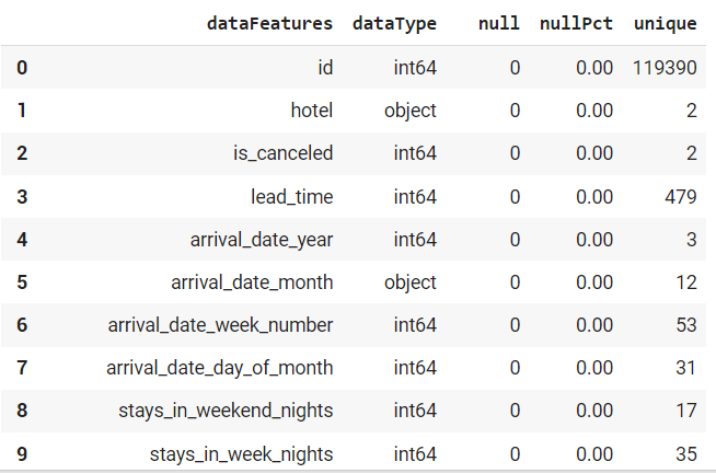 Python for Data Analysis. Sekarang kita akan membahas penerapan… | by ...
