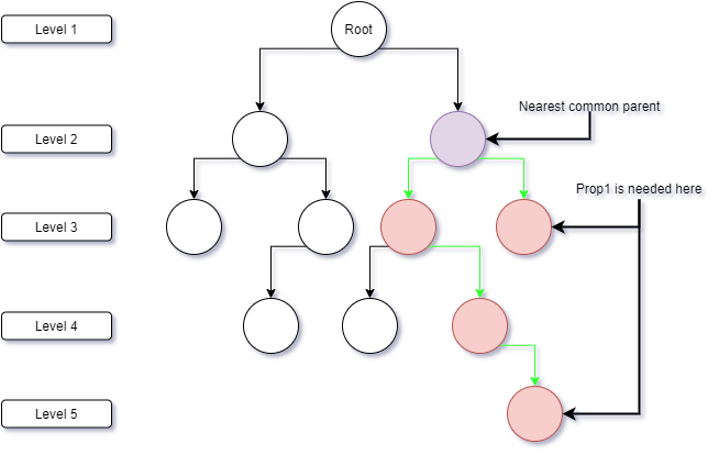 React Context: Do You Really Need It? This Will Help You Decide! | by Yogesh Datir | JavaScript ...
