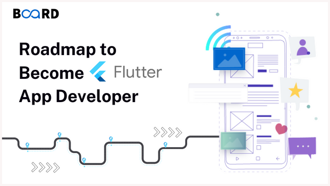 How I Mastered Flutter in 6 Months: My Personal Learning Path | by ...