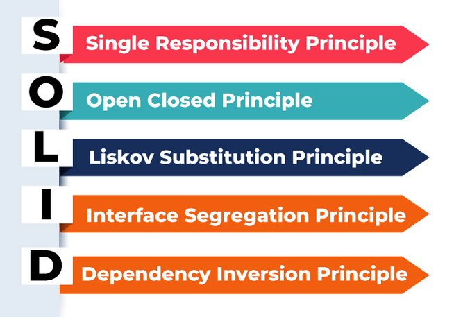 Implementing SOLID Principle To Reach Best Practice In Programming | by Kenzie Kyle | Medium
