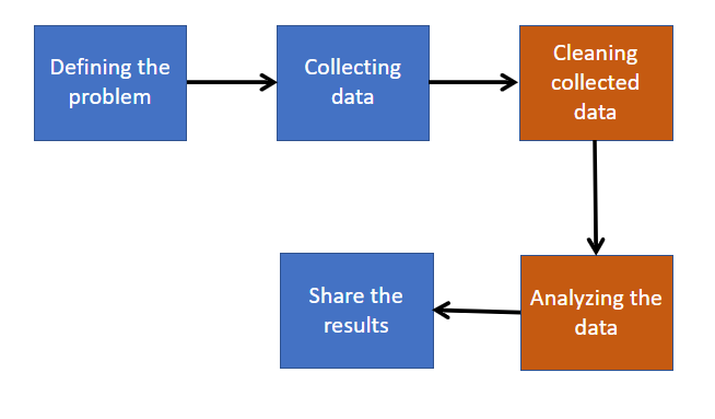 Analyzing data with Python and R in MS SQL Server — Part I | by Prasadi ...