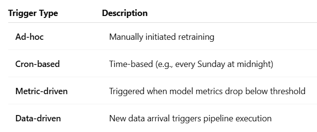 “How to Implement Continuous Training in MLOps : A Step-by-Step Guide ...