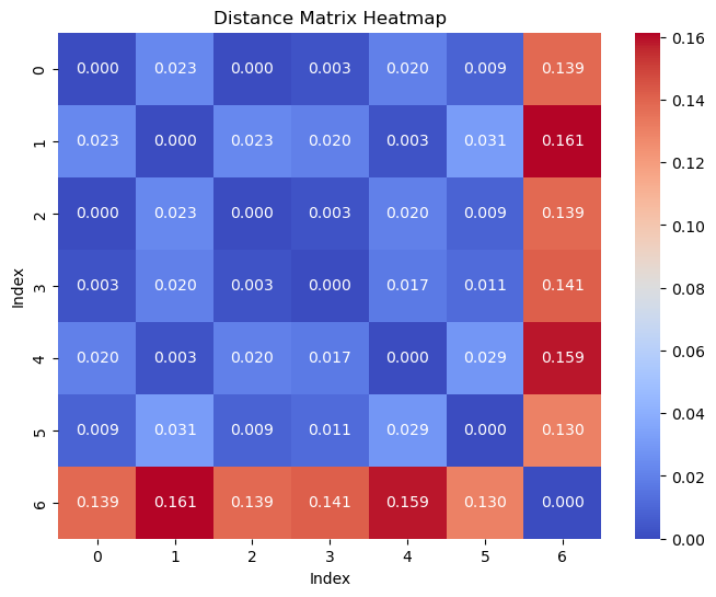 Anomaly Detection Using Unsupervised Methods: A Beginner’s Guide — Part ... Anomaly Detection Using Unsupervised Methods: A Beginner’s Guide — Part ...