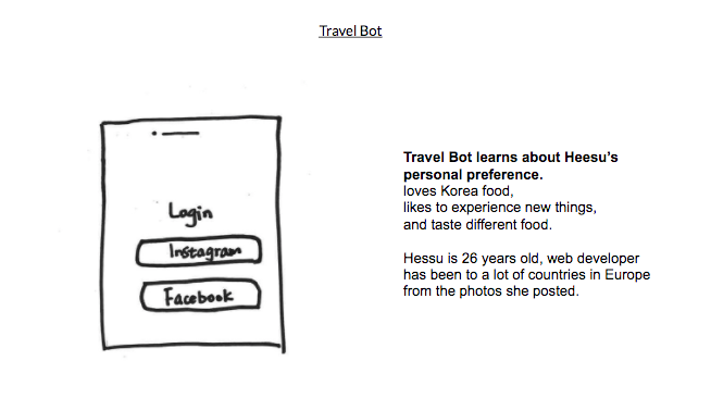 Pitch 1 Travel Bot. I focused on spontaneous travelers, who… | by Ning ...