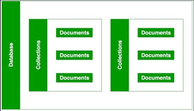 What exactly is NoSQL?. What is a NoSQL database, and how does… | by ...