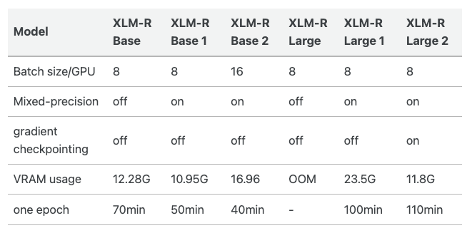 Training large models with your GPU | by Yuanhao | Medium