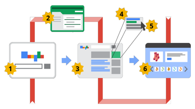 How Google Ad Rank Works? [Widle Studio] | by Bhavik | Widle Studio LLP ...