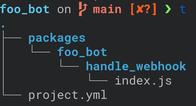 Guide Telegram Bot Powered By Gpt And Digitalocean Function By Kuba Płoskonka Javascript In