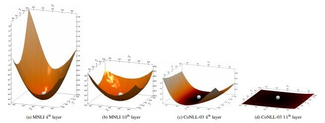 A New Method for Quantizing BERT Models | by Christopher Dossman | AI³ ... A New Method for Quantizing BERT Models | by Christopher Dossman | AI³ ...