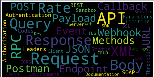 40 API Terms Explained Using Doorbell as Metaphor 🔔 | by Anix Lynch ...