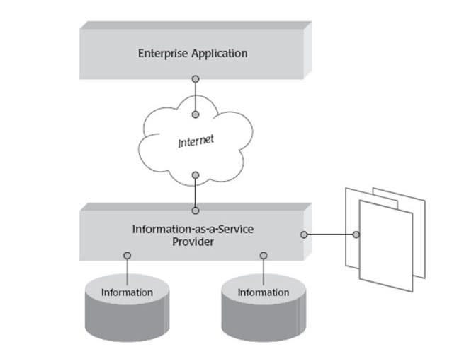 Information as a service. Cloud computing is the on-demand… | by Sakshi ...