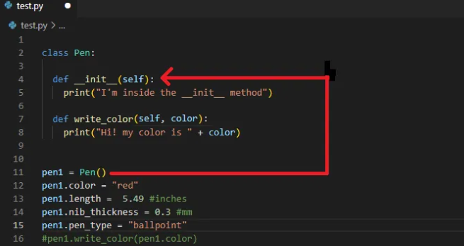 Objects and Classes in Python. Note for absolute newbies in the… | by ...