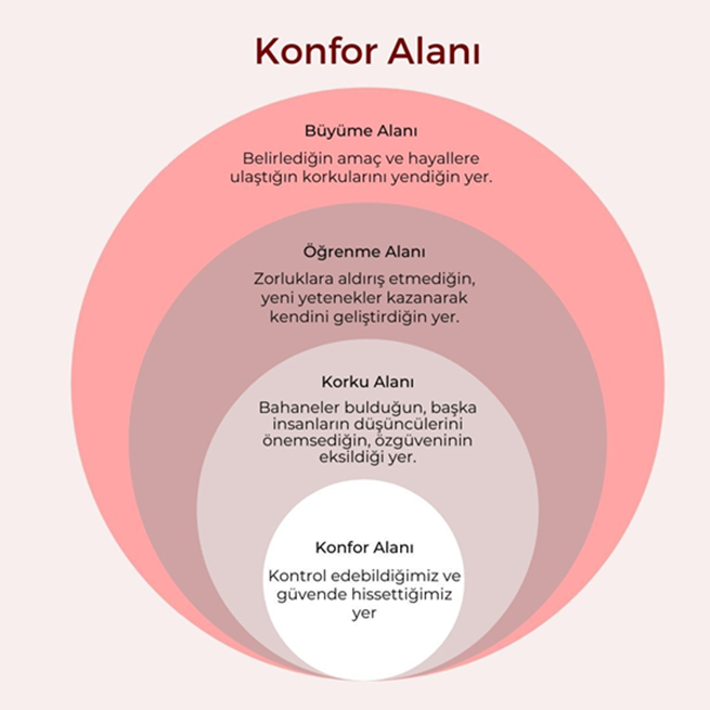 KONFOR ALANINI TERK ET. Dışarı çıktığınızda sürekli aynı yolu… | by ...