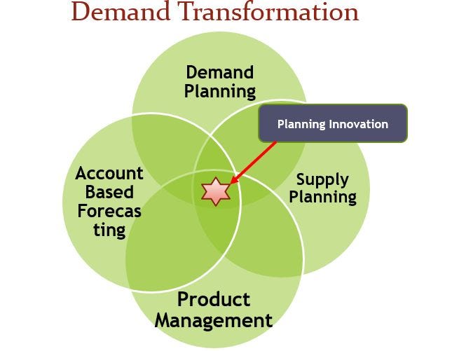 TRANSFORM YOUR DEMAND PLANNING PROCESS | by Chrisitine | Medium