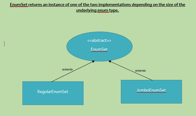 Understanding Java Effectively. Having started a series on Clean Code ...