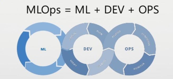 MLOps (“machine learning” and “operations”) and AI at Scale | by Caio ...