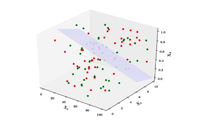 Sigmoid Neuron. While going through Perceptrons in our… | by Manu ...