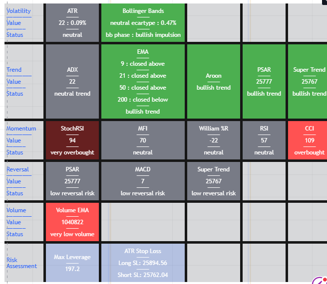 This One Indicator Will Transform Your Trading Game. Find Out How! | by ...