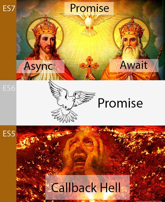 Async/Await trong ES7. Async/await một bổ sung mới trong… | by Daniel Bui | Medium