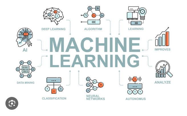 Unleashing the Power of Machine Learning for Data Analysis: A Game ...