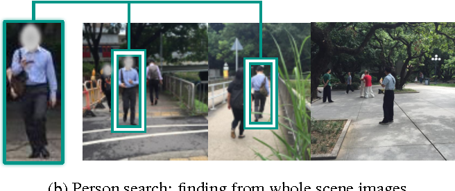 Person Search. What is Person Search | by Yongfu Hao | TDS Archive | Medium