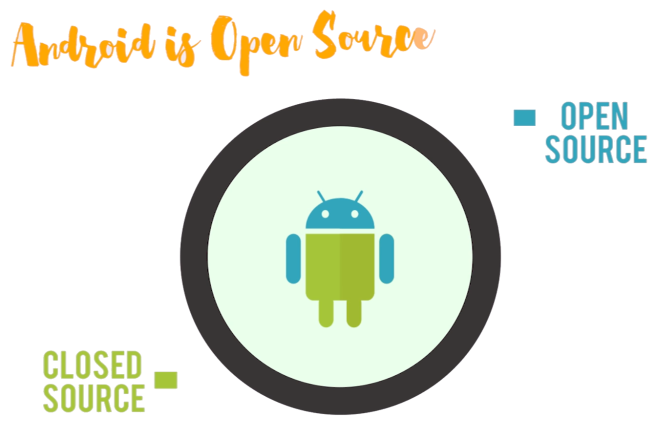 Android is not open source. Cutting through Google’s marketing… | by ...