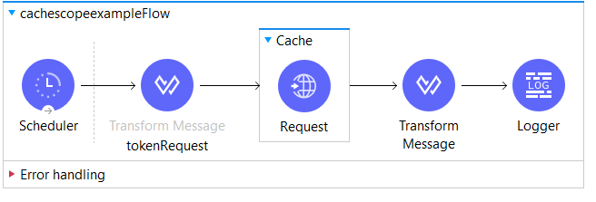 Implementing Cache Scope in your MuleSoft Project | by Ismeet Kaur | Another Integration Blog ...