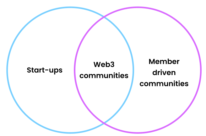 How to Financially Value a Web 3 Community | Financial Framework | by ...
